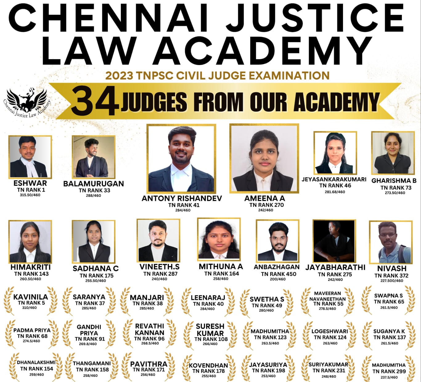 HUGE SUCCESS: 34 Students from Chennai Justice Law Academy Clear TNPSC ...